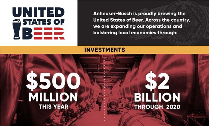 Anheuser-Busch InBev announces $2 billion U.S. brewing capital ...