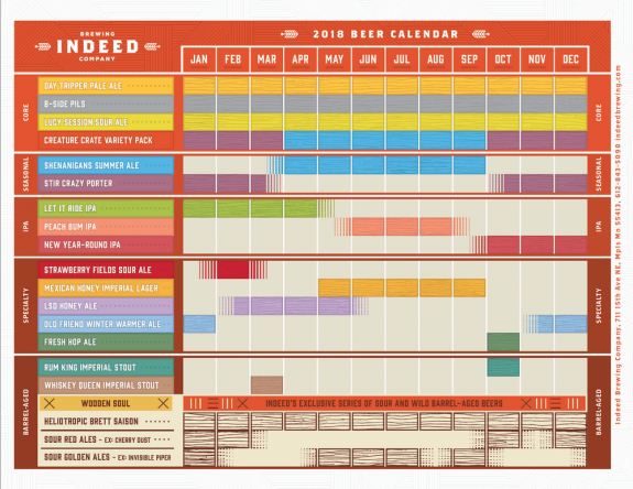 Indeed Brewing Co. 2017 year-in-review, 2018 beer calendar and other ...
